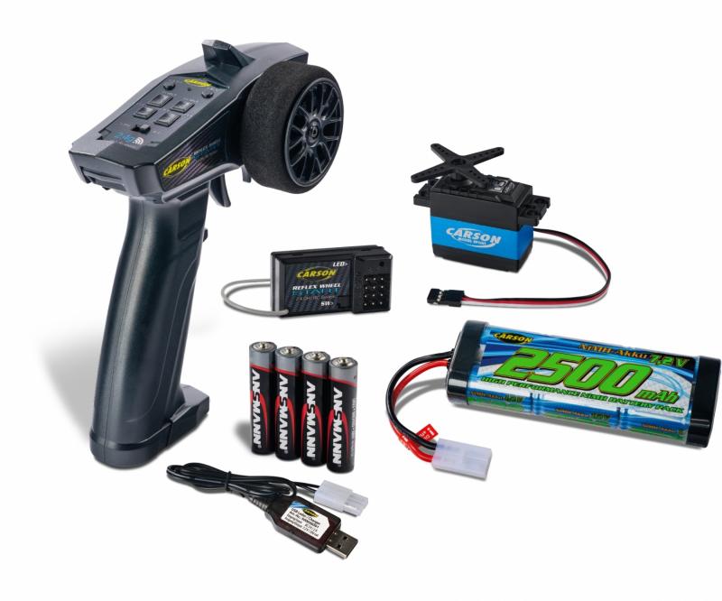 Blog: TAMIYA RC Kits & Accessories Guide | Tamiya